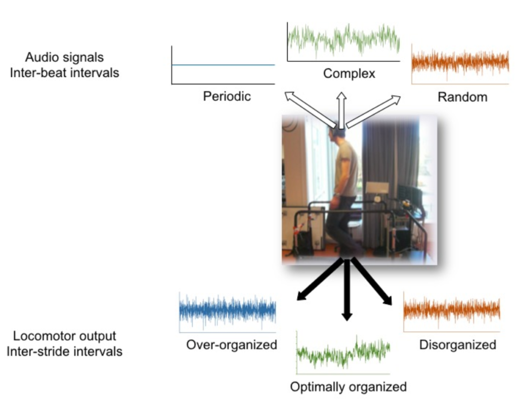 Take a step in time: more effective metronomes for gait rehabilitation ...